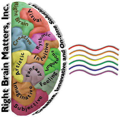 Aging Hippie Tales: Developing the right brain...